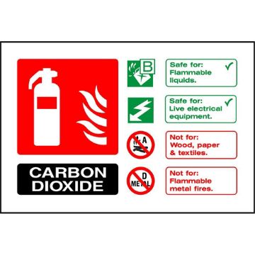 KPCM | Fire Extinguisher Carbon Dioxide Signs