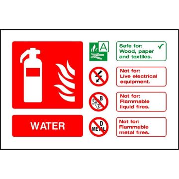 KPCM | Fire Extinguisher Water Signs